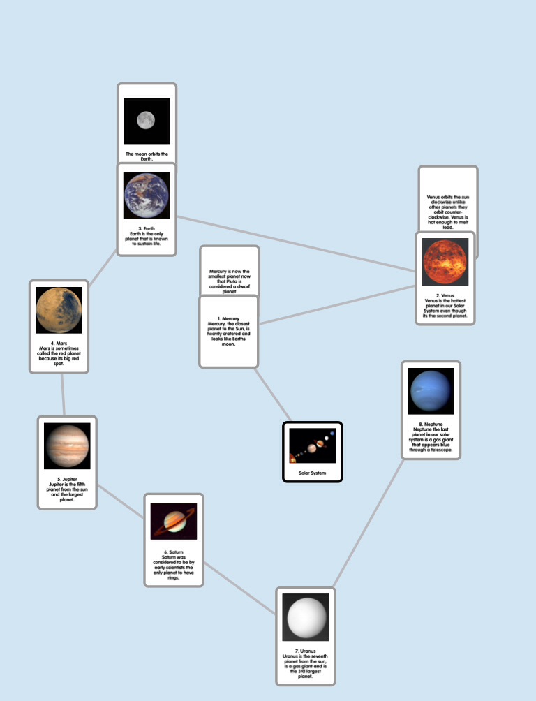 Solar System Virtual Posters – The Learning Collaboratory